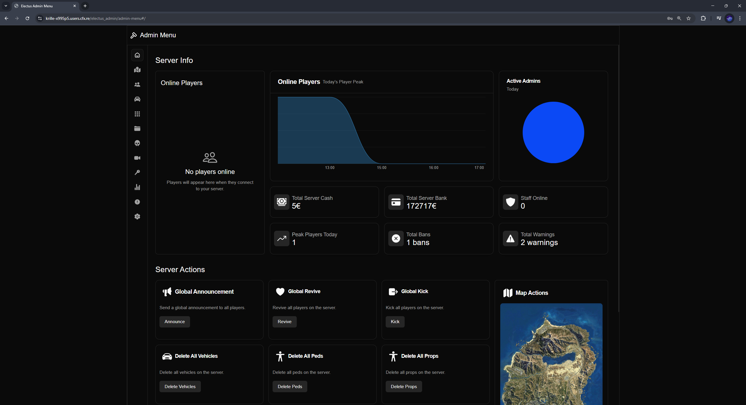 FiveM Admin Script | Electus Scripts